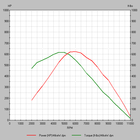 5200 rpms need more | Performance Boats Forum