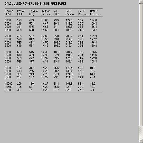 5200 rpms need more | Performance Boats Forum