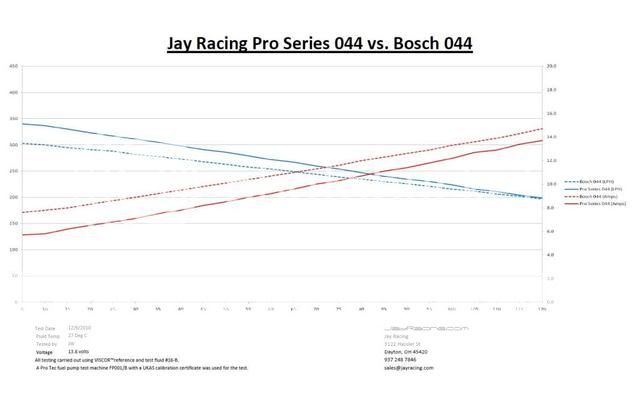 Jay Racing Fuel Pump - NASIOC